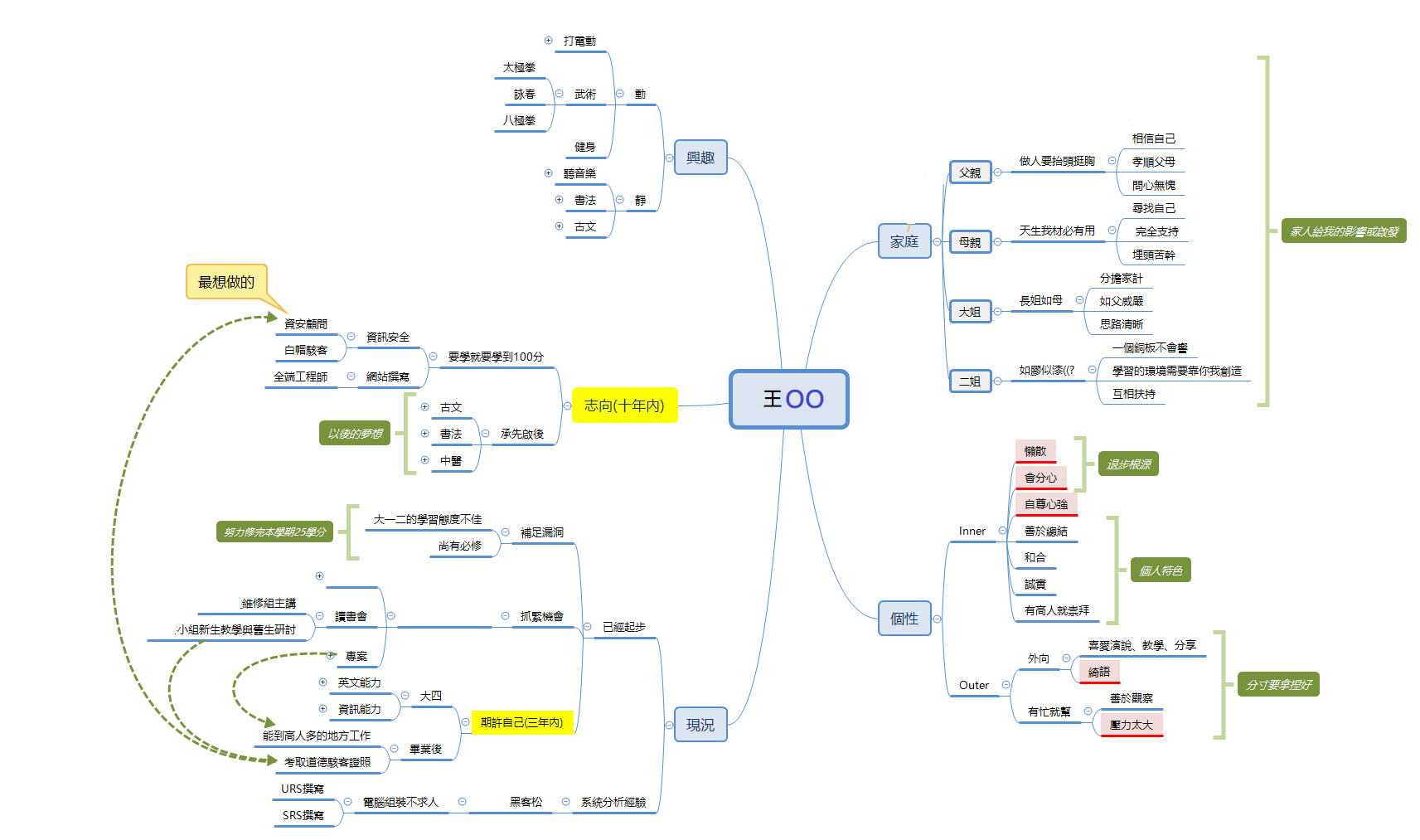System Analysis and Design 系統分析與設計 - Fall 2025 (114-1)